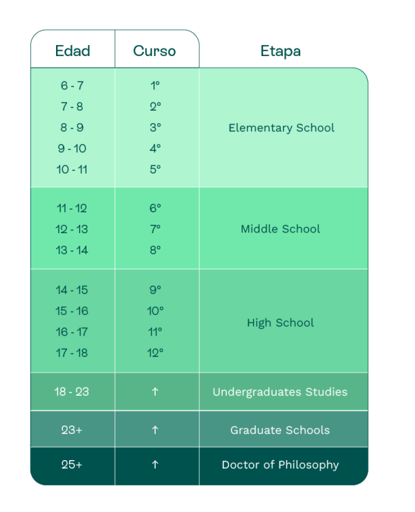 ¿Cómo es el sistema educativo Americano? | Awex Education